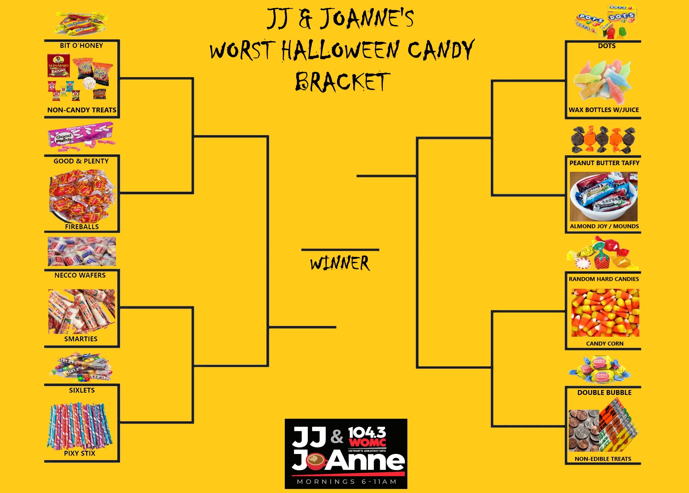 JJ JoAnne s Worst Halloween Candy Bracket 